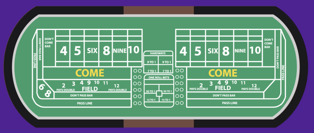 What is Crapless Craps (2023) In-Depth Information